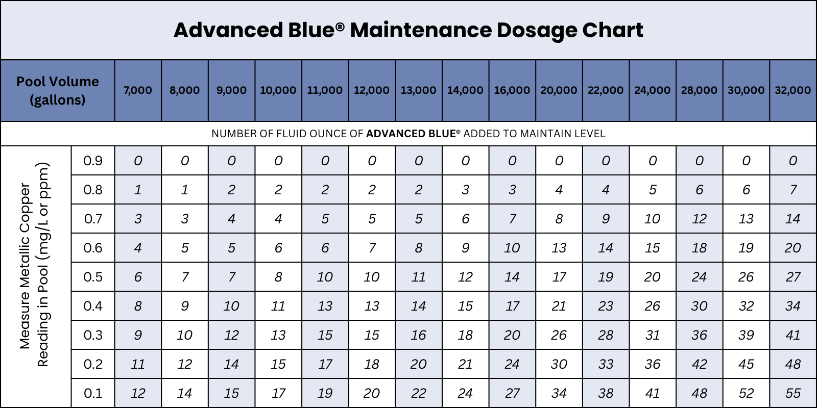 Advanced Blue® Chemical Maintenance for Pools